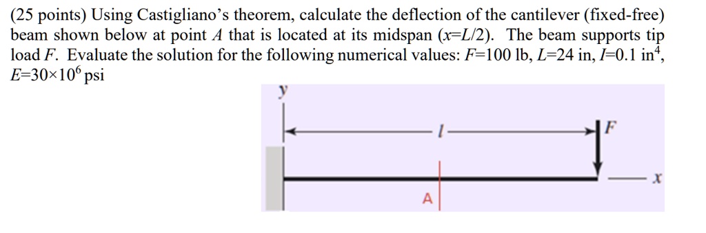 Solved Using Castiglianos Theorem Calculate The Deflection Of The Cantilever Fixed Free