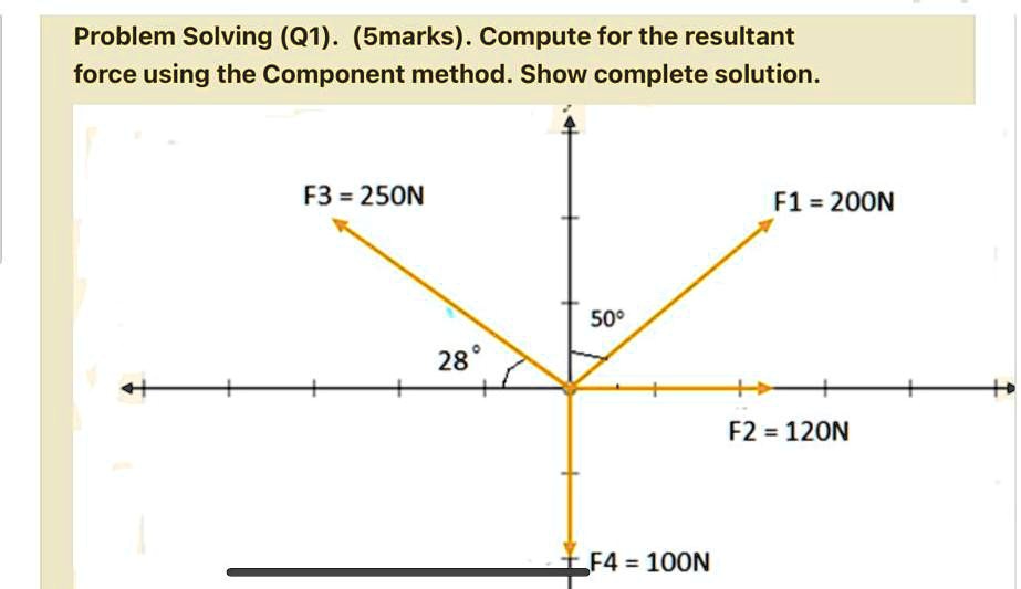 SOLVED: Problem Solving (Q1). (Sparks). Compute for the resultant force ...