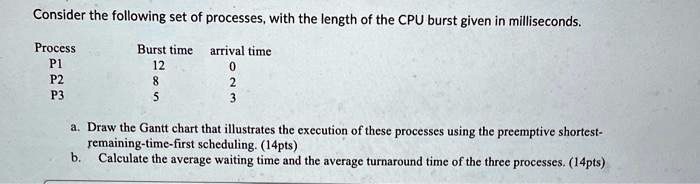 Solved Consider The Following Set Of Processes With The Length Of The Cpu Burst Given In