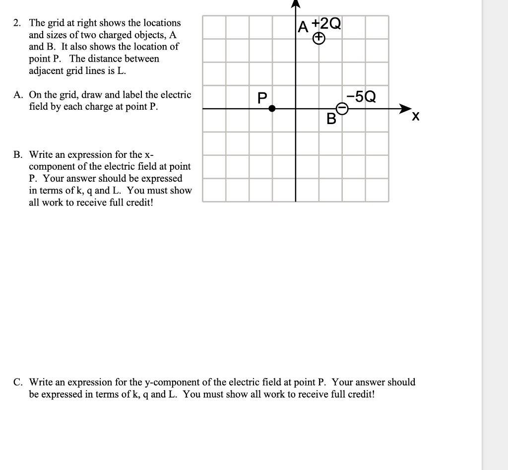 the grid at right shows the locations and sizes of two charged objects ...