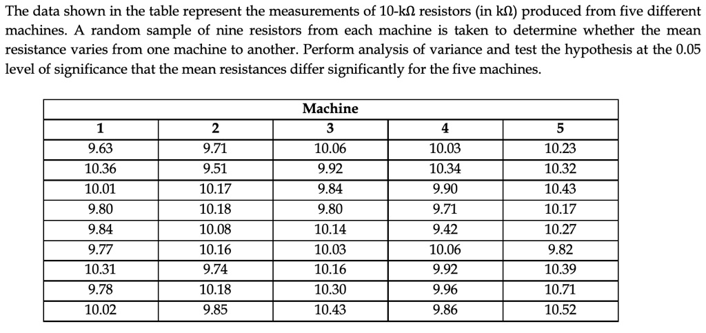 SOLVED: The data shown in the table represent the measurements of 10-kl ...