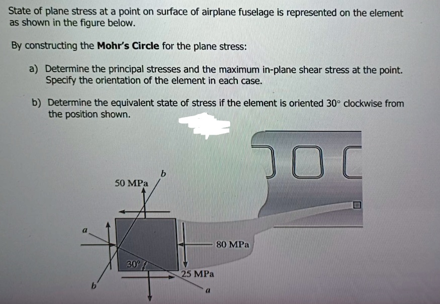 State of plane stress at a point on surface of airplane fuselage is represented on the element ...