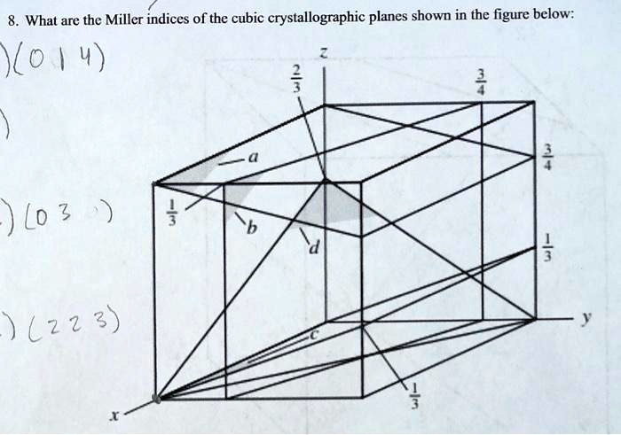SOLVED: What are the Miller indices of the cubic crystallographic planes shown in the figure ...