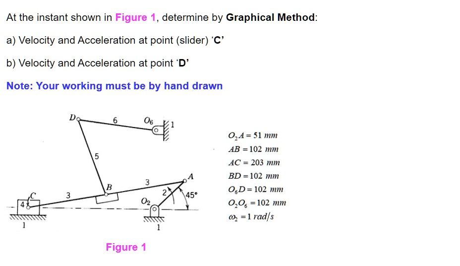 SOLVED: At the instant shown in Figure 1, determine by Graphical Method: a) Velocity and ...