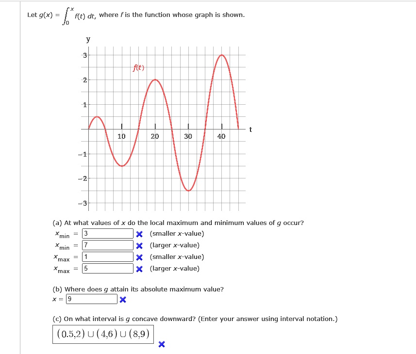 let gx jo flt dt where fis the function whose graph is shown 20 at what values of do the local ...