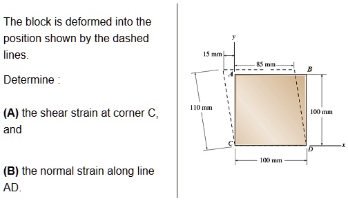 The block is deformed into the position shown by the dashed lines ...