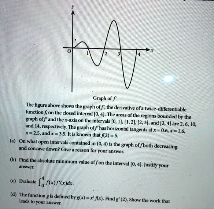 The figure above shows the graph of f", the derivative of a twice-differentiable function f on ...
