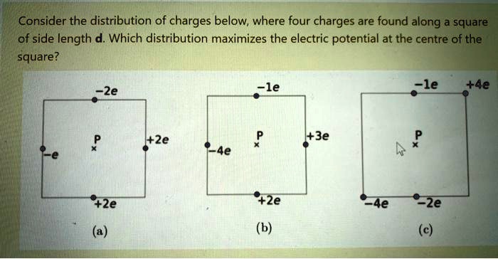 SOLVED: Consider the distribution of charges below, where four charges ...