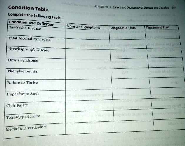 SOLVED: Condition cnanje t Table Complete the following - table ...