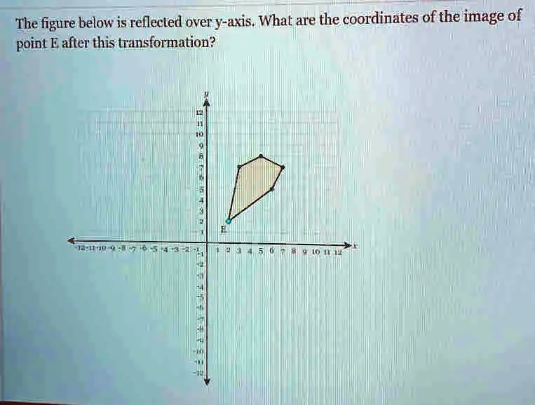 The figure below is reflected over y-axis. What are the coordinates of ...