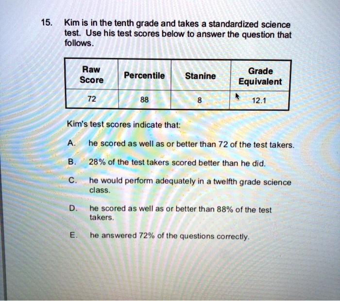 15. Kim is in the tenth grade and takes a standardized science test ...
