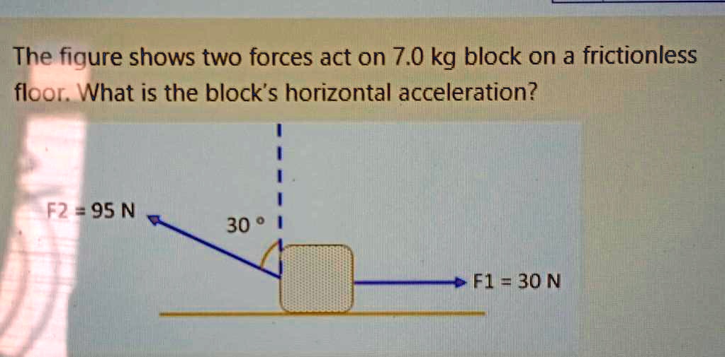 Solved The Figure Shows Two Forces Act On 7 0 Kg Block On A