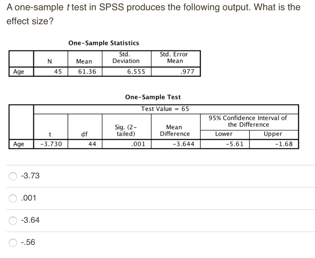 SOLVED Aone sample Ttest In SPSS Produces The Following Output What 