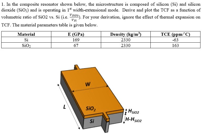 In the composite resonator shown below, the microstructure is composed ...