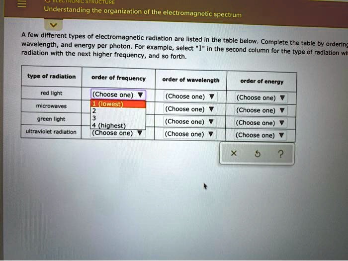 SOLVED: STRUCTURE Understanding the organization of the electromagnetic ...