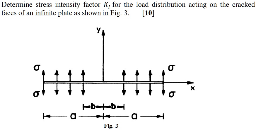 SOLVED: Determine stress intensity factor K for the load distribution ...