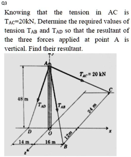 knowing that the tension in ac is tac20kndetermine the required values ...