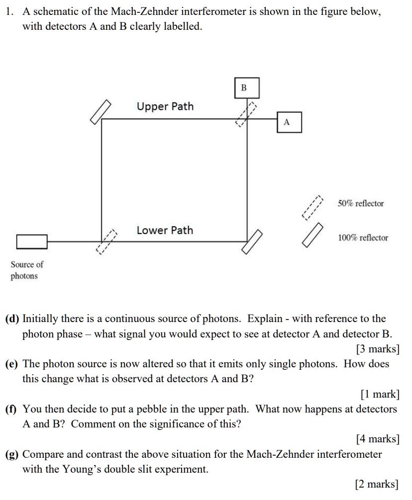 1. A schematic of the Mach-Zehnder interferometer is shown in the figure below, with detectors A ...
