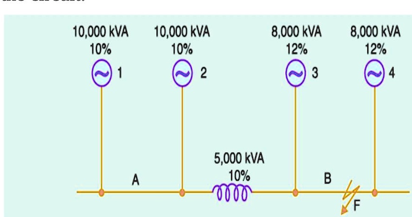 The section bus-bars A and B are linked by a bus-bar reactor rated at ...