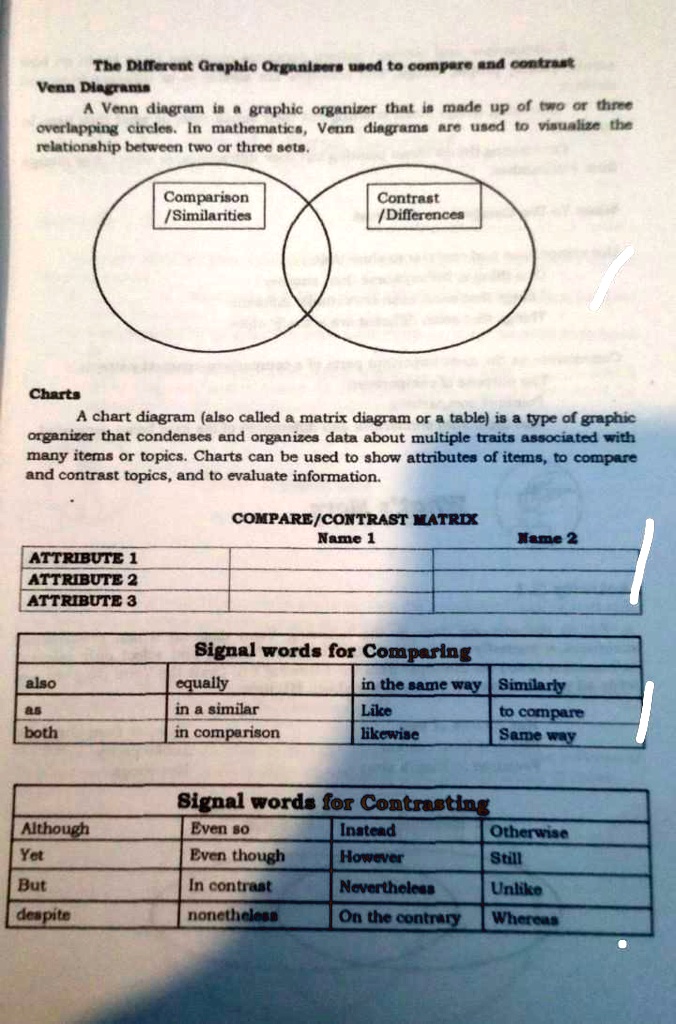 the different graphic organizers used to compare and contrastvenn ...