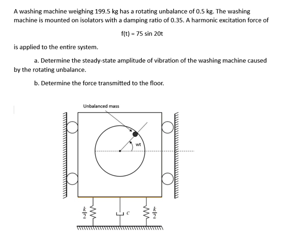 SOLVED: A washing machine weighing 199.5 kg has a rotating unbalance of ...