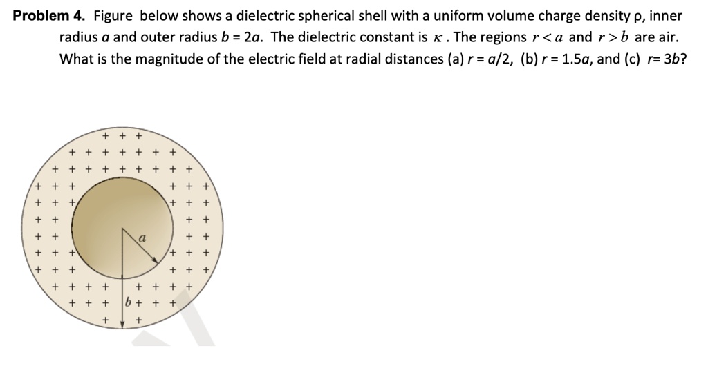 SOLVED:Problem 4_ Figure below shows a dielectric spherical shell with ...