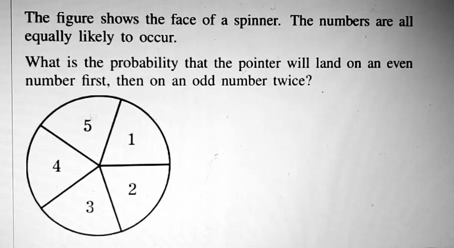 SOLVED: The figure shows the face of a spinner: The numbers are all equally likely to occur ...