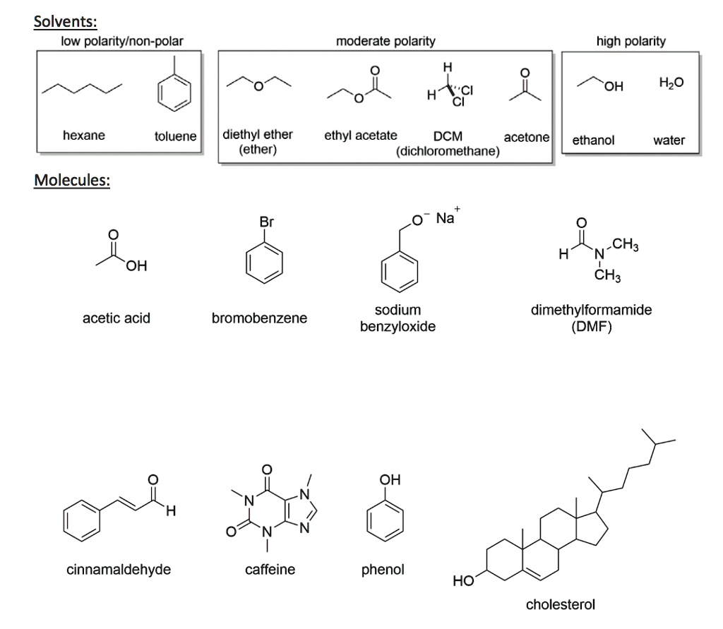 SOLVED: Solvents: low polaritylnon-polar moderate polarity high ...