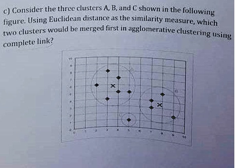 SOLVED: Consider the three clusters A, B, and C shown in the following figure: Using Euclidean ...