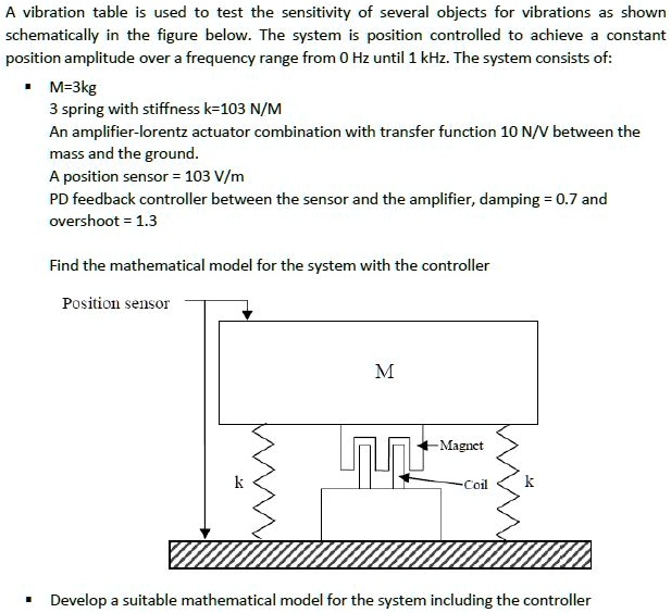 a vibration table is used test the sensitivity of severa objects for ...