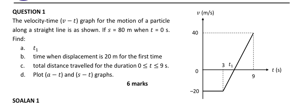 SOLVED: QUESTION 1: The velocity-time (v - t) graph for the motion of a ...