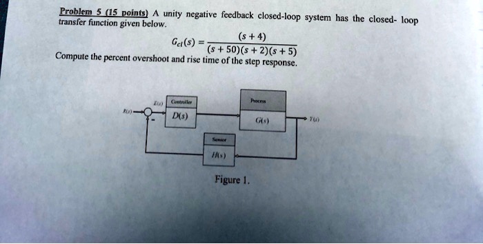 SOLVED: Problem 5 (15 points A unity ncgative feedback closed-loop system has the closed- loop ...