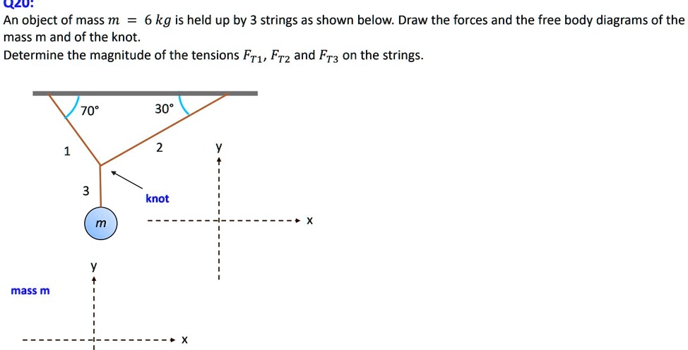 SOLVED: An object of mass 𝑚 = 6 𝑘𝑔 is held up by 3 strings as shown below. Draw the forces and ...