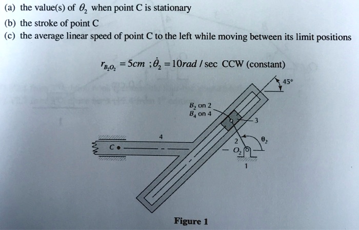 (a) the value(s) of θ2 when point C is stationary (b) the stroke of ...