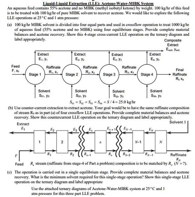 SOLVED: Liquid-Liquid Extraction (LLE): Acetone-Water-MIBK System An aqueous feed contains 55% ...