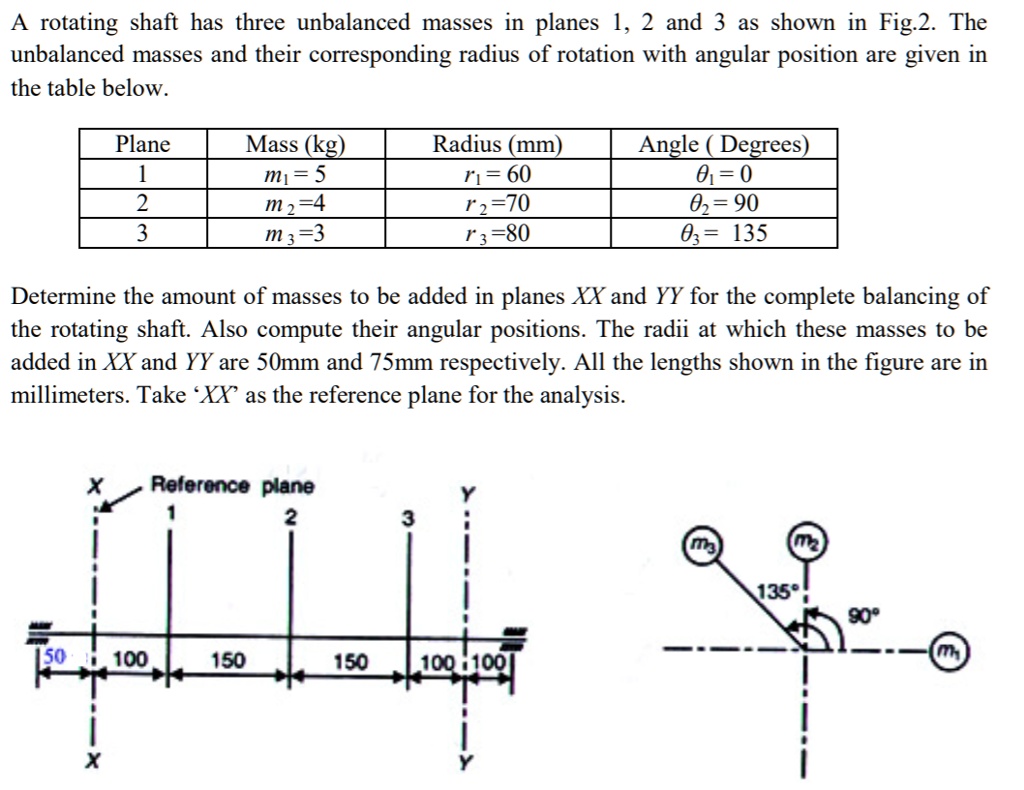 A rotating shaft has three unbalanced masses in planes 1, 2, and 3 as shown in Fig 2. The ...