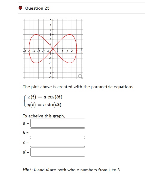 SOLVED: Question 25 The plot above is created with the parametric equations c(t) y(t) cos(bt ...