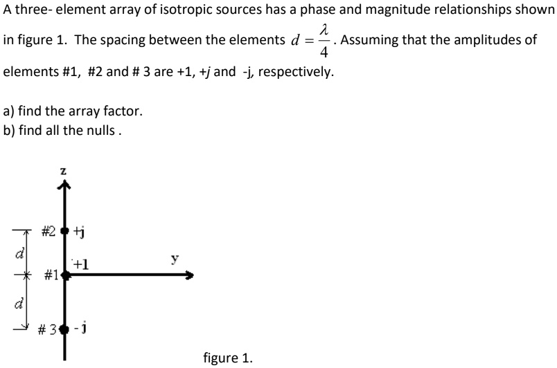 [get Answer] A Three Element Array Of Isotropic Sources Has A Phase And Magnitude Relationships