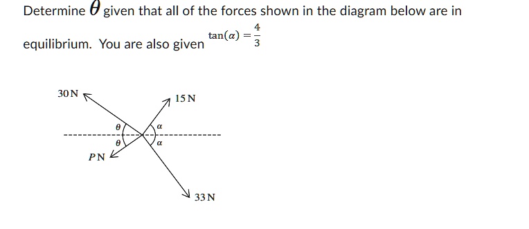 Determine heta given that all of the forces shown in the diagram below ...