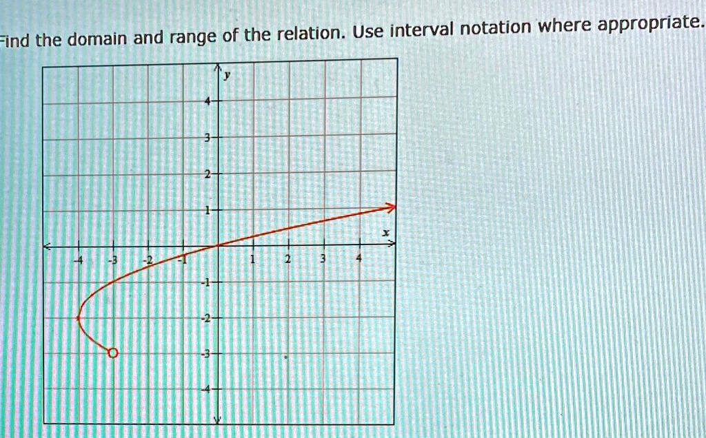 SOLVED: 'ind the domain and range of the relation: Use interval ... SOLVED: 'ind the domain and range of the relation: Use interval ...