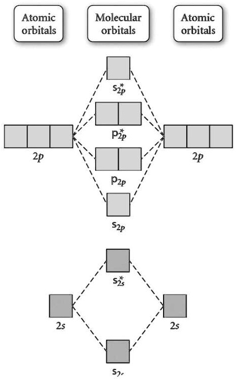 SOLVED:Atomic orbitals#N#Molecular orbitals#N#Atomic orbitals#N#52p#N# ...