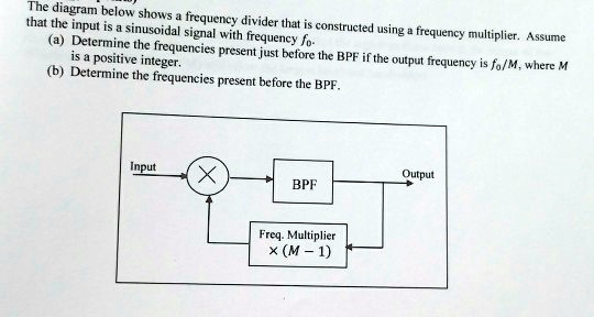 SOLVED: The input is a sinusoidal signal with frequency fo. The diagram ...