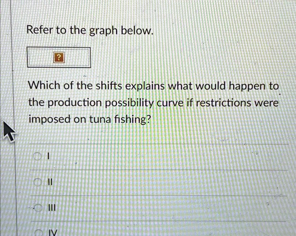SOLVED: Refer to the graph below. Which of the shifts explains what ...