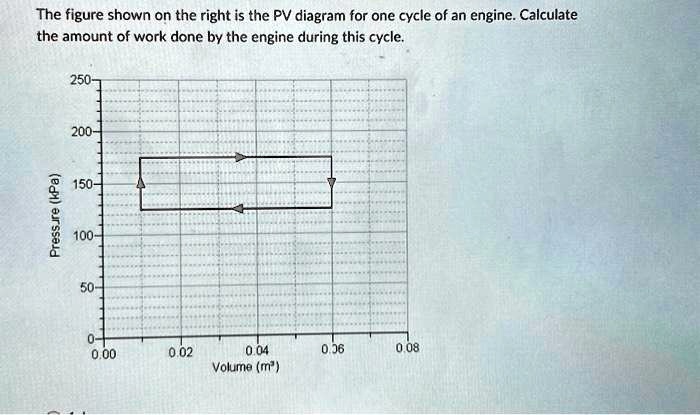 The figure shown on the right is the PV diagram for one cycle of an ...
