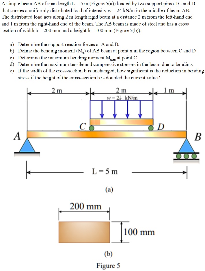 A simple beam AB of span length L = 5 m (Figure 5(a)) loaded by two support pins at C and D that ...