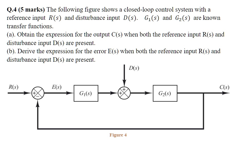 SOLVED: Q.4 (5 marks) The following figure shows a closed-loop control system with a reference ...