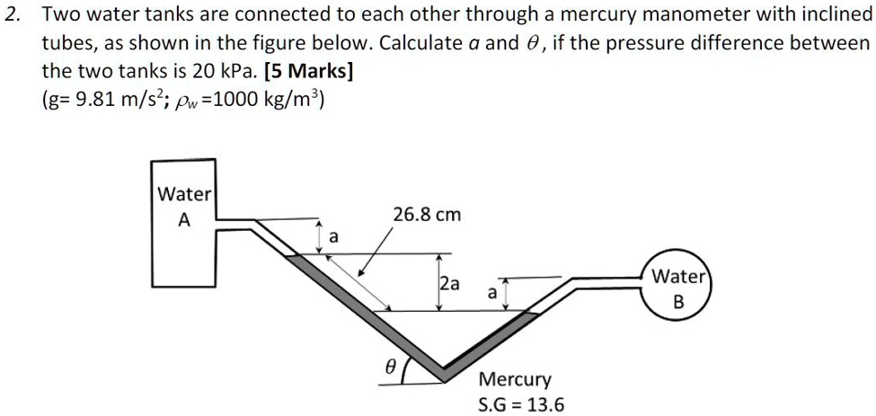 2. Two water tanks are connected to each other through a mercury manometer with inclined tubes ...