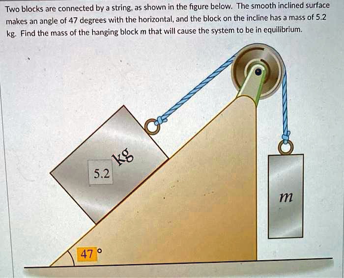 SOLVED: Two blocks are connected by string, as shown in the figure below. The smooth inclined ...
