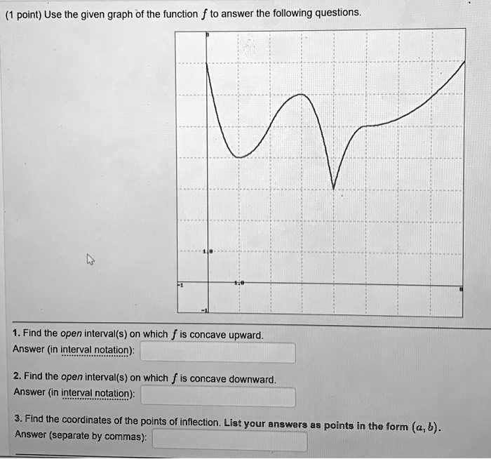 point use the given graph of the function f to answer the following questions 1 find the open ...
