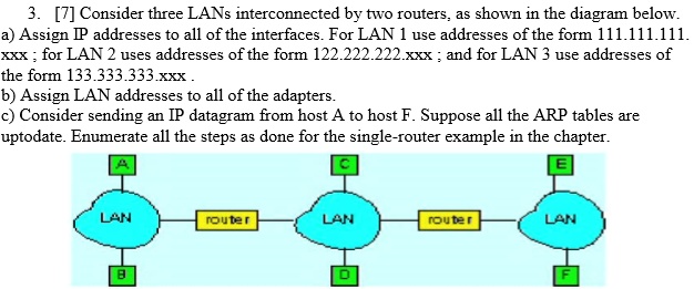 37 consider three lans interconnected by two routers as shown in the diagram below a assign ip ...